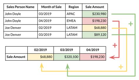 pivot table field name is not valid error decorations i