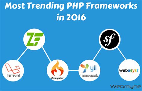 top trending php frameworks for 2016 to become a master developer