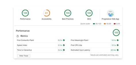 github ovanta vue cloudfront vue cloudfront pwa for cloud storage