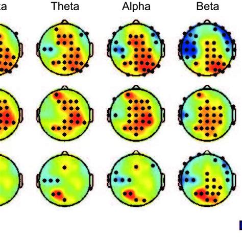 pdf what are spectral and spatial distributions of eeg emg