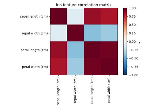 factor analysis with rotation to visualize patterns — scikit learn 0