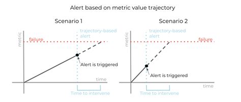 monitoring and metrics for confluent cloud ksqldb stream processing service