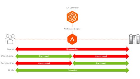 tutorial vmware load balancing and waf blog