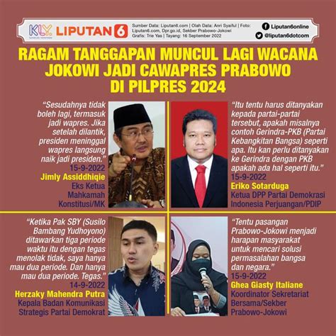 Infografis Muncul Lagi Wacana Duet Prabowo Jokowi Di Pilpres 2024