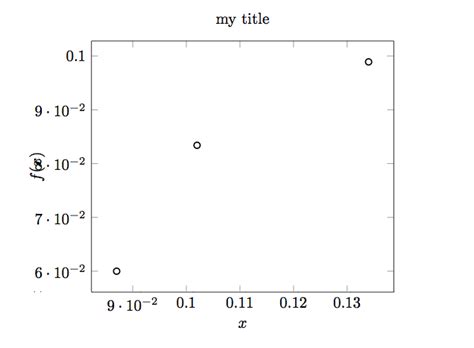 pgfplots tikz scientific notation vs decimal number on x and y axis