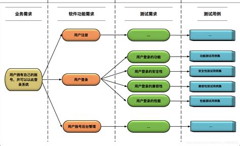 什么才算好的测试用例 csdn博客