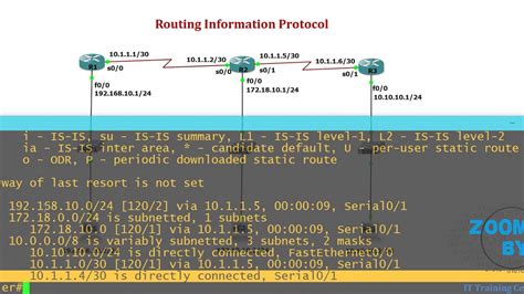 routing information protocol rip configuration youtube