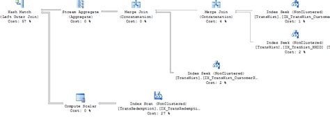 python numpy how to generate a normally distributed set
