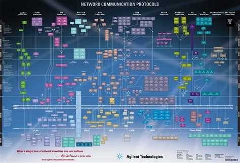 osi model chart poster download vanleeuweneastvillage