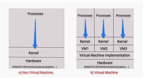popular best virtual machine software of 2021