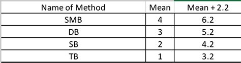 excel plot the distance between every two points in 2 d