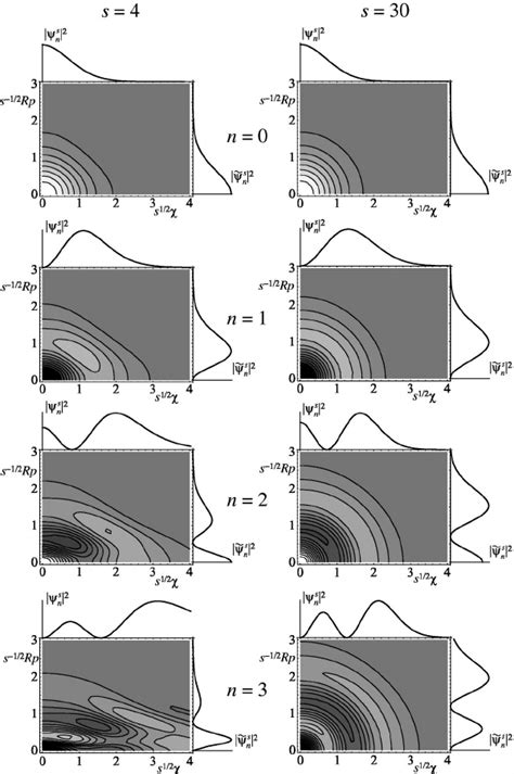 Wigner Functions Of The P ̈ Schl Teller Eigenfunctions ␺ S N ␹ On