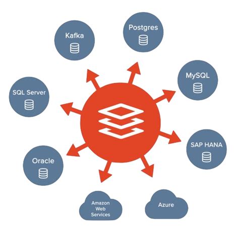 shareplex 威雲科技股份有限公司