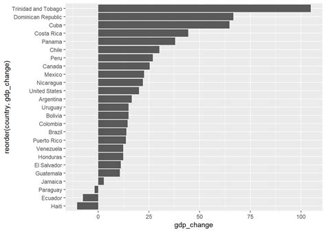 r bar graph ggplot2 free table bar chart