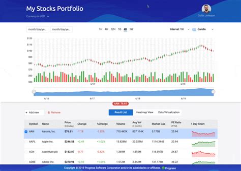 our new financial portfolio demo part 2—kendo ui for angular