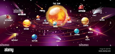 Solar System Vector Illustration Of Sun And Planets Cartoon Space