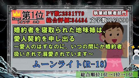 幽焼け ラノベレビューvチューバー On Twitter 執筆経験者部門 6位 いわしめんたい Naroubrog クラスメイトがママ友