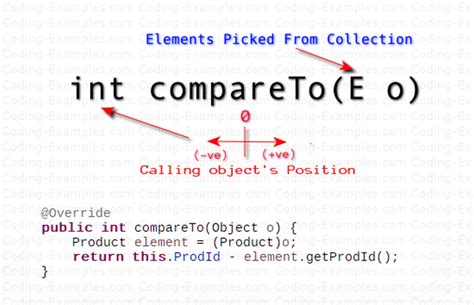 java comparable interface and compareto method programming examples