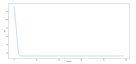 using numpy to speed up k means clustering by 70x paperspace blog