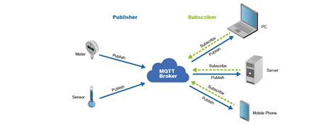 oring technology industrial iot mqtt mqtt sparkplug