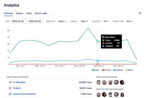 view insights on your site confluence cloud atlassian support