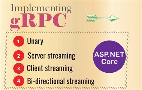 create a net core grpc client and server in aspnet core