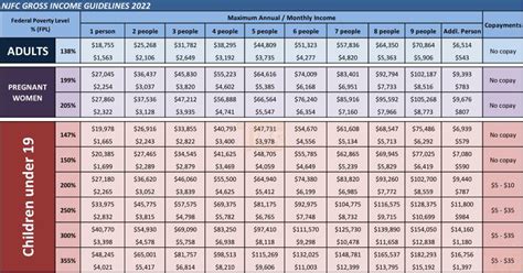 Nj Medicaid Income Limits 2024
