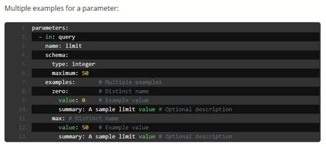 yaml swagger multiple examples not showing stack overflow