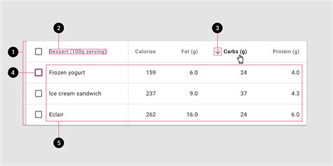 material table react example kinderzimmer ideen