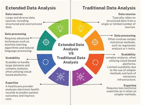Extended Data Analysis Advanced Statistical Techniques By Suhailie