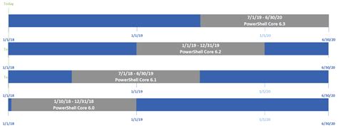 microsoft announces general availability of powershell