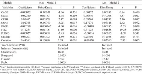 ordinary least squares ols regression with robust standard errors