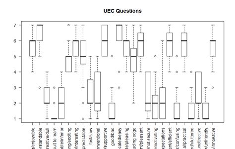 boxplot setting margins in r stack overflow