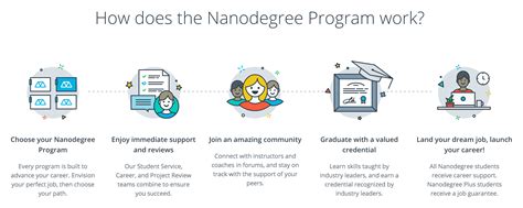 in depth review udacity s data analyst nanodegree — class central