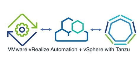 using vra to deploy vsphere with tanzu namespaces and clusters