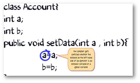 this keyword in java what is and how to use with example