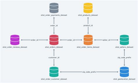 github ajupton big data engineering project big data engineering