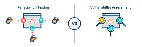 Vulnerability Scanning Vs Penetration Testing Outpost24