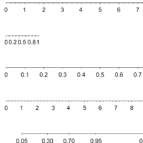 Nomogram Based On The Radiomic And Clinical Radiological Signatures