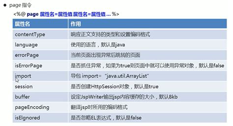 jsp入门 云社区 华为云