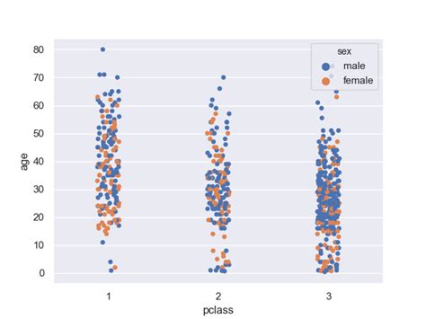 python seaborn を使った可視化を試してみる cube sugar container