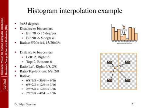 histogram examples top 6 examples of histogram with explanation images