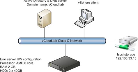 vgeek installing esxi server 5 1 part 1