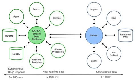 confluent platform downloads apache kafka data streaming