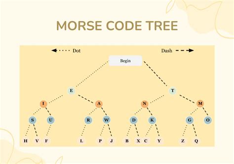 Free Printable Morse Code Charts [pdf Excel]