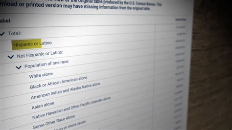 Hispanic Latino Latinx Identity Terms Evolving In Latino Communities