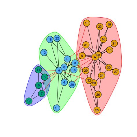knn · github topics · github
