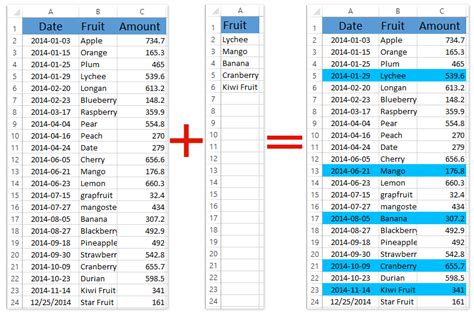how to highlight row if cell contains text value blank in excel