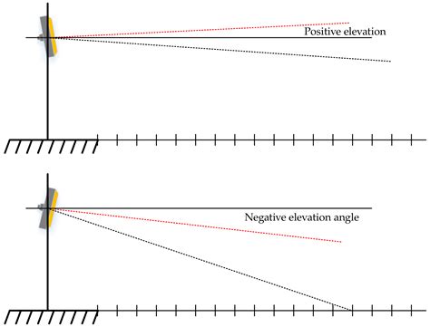 Sensors Free Full Text Target Detection Based On Improved Hausdorff