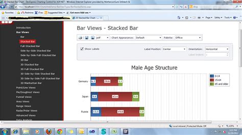 devexpress xtracharts create horizontal bar chart stack overflow